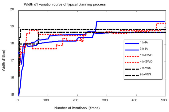 Aerospace | Free Full-Text | Task Parameter Planning Algorithm for UAV ...