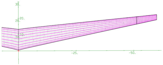 Aerodynamic Modeling of a Flying Wing Featuring Ludwig Prandtl’s Bell ...