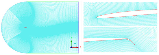 Aerospace | Free Full-Text | Machine Learning Assisted Prediction of ...