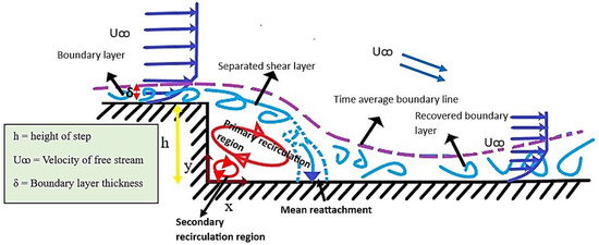 Improving the Aerodynamic Performance of WIG Aircraft with a Micro ...