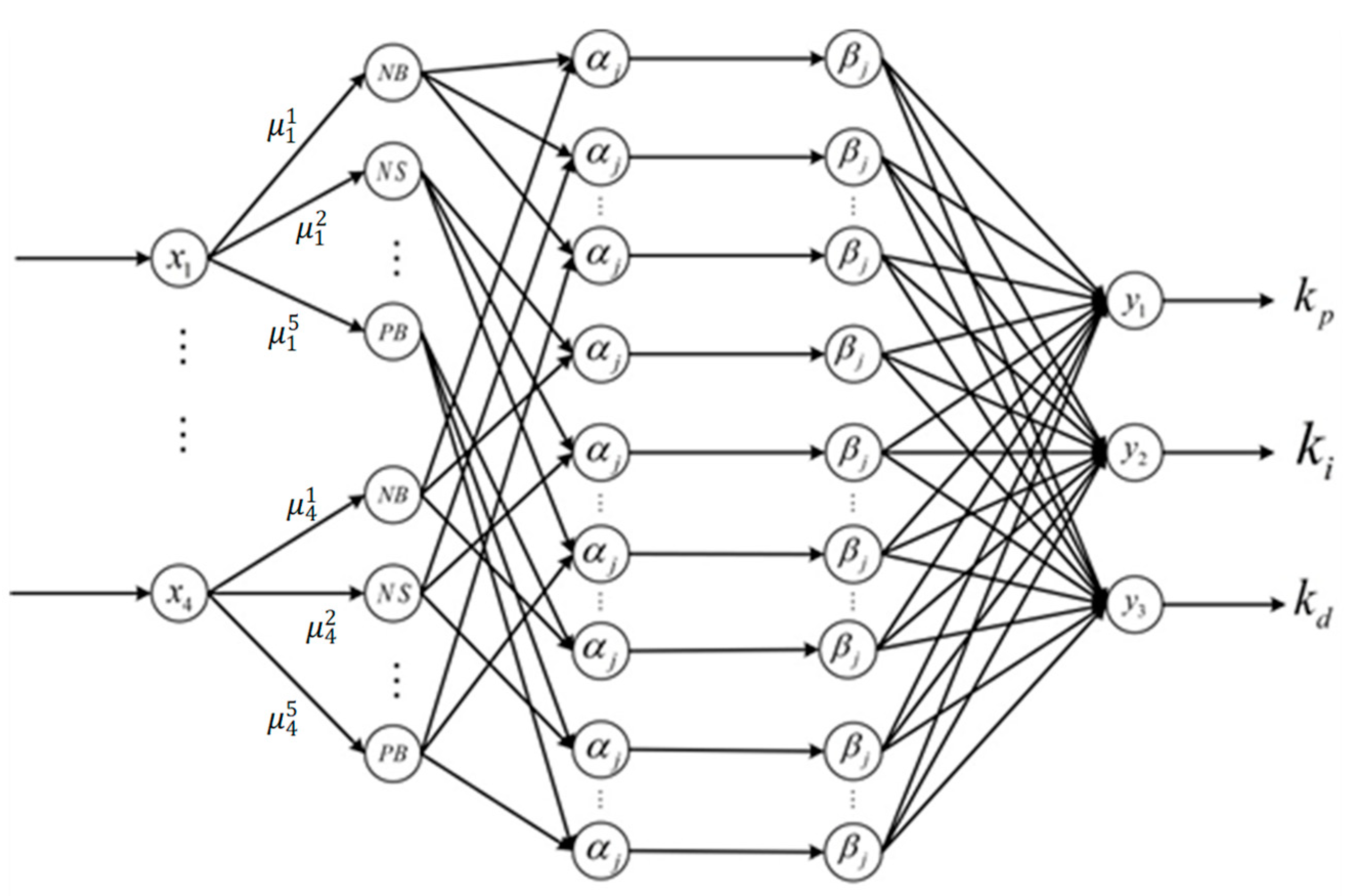 Aerospace | Free Full-Text | Fuzzy Neural Network PID Control Used in ...