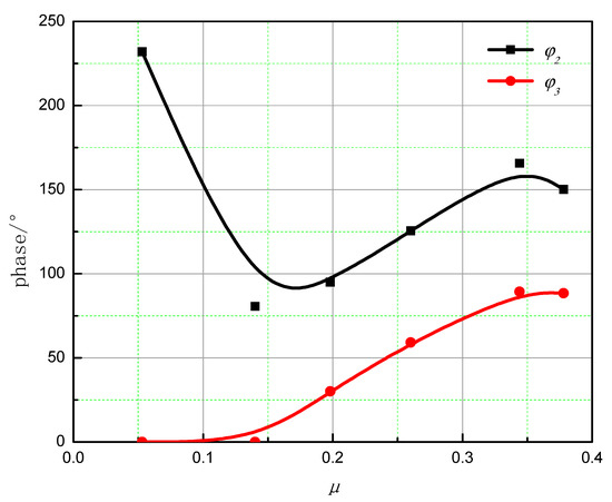 Fuzzy Neural Network PID Control Used in Individual Blade Control