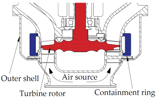Study on the Optimal Design Method of the Containment Ring for an Air ...