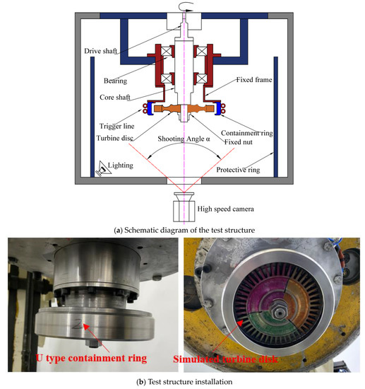 Study on the Optimal Design Method of the Containment Ring for an Air ...