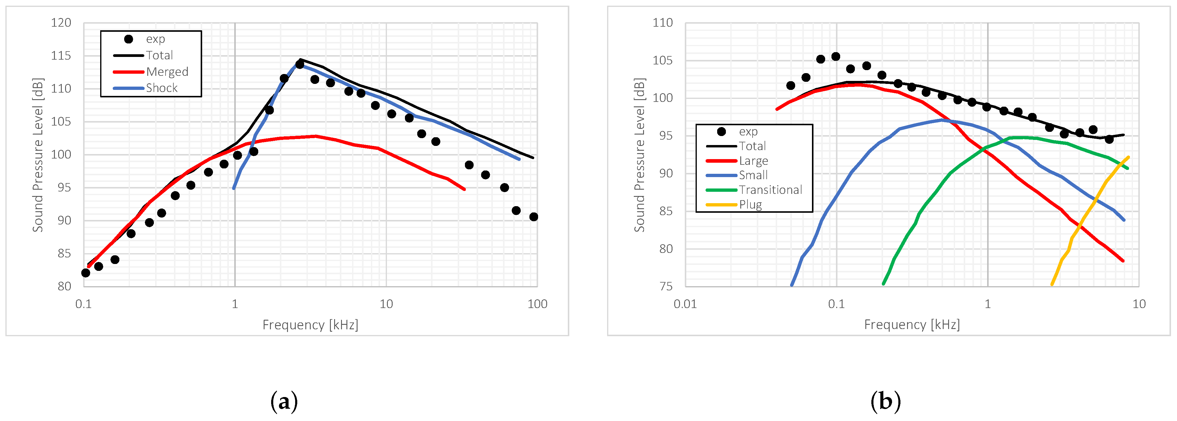 Aerospace | Free Full-Text | Survey of Semi-Empirical Jet Noise Models ...