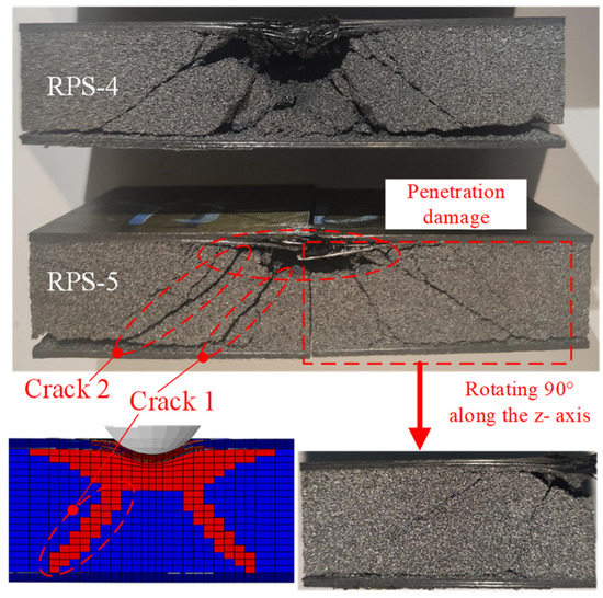 Aerospace | Free Full-Text | Study on Low-Velocity Impact Performance ...