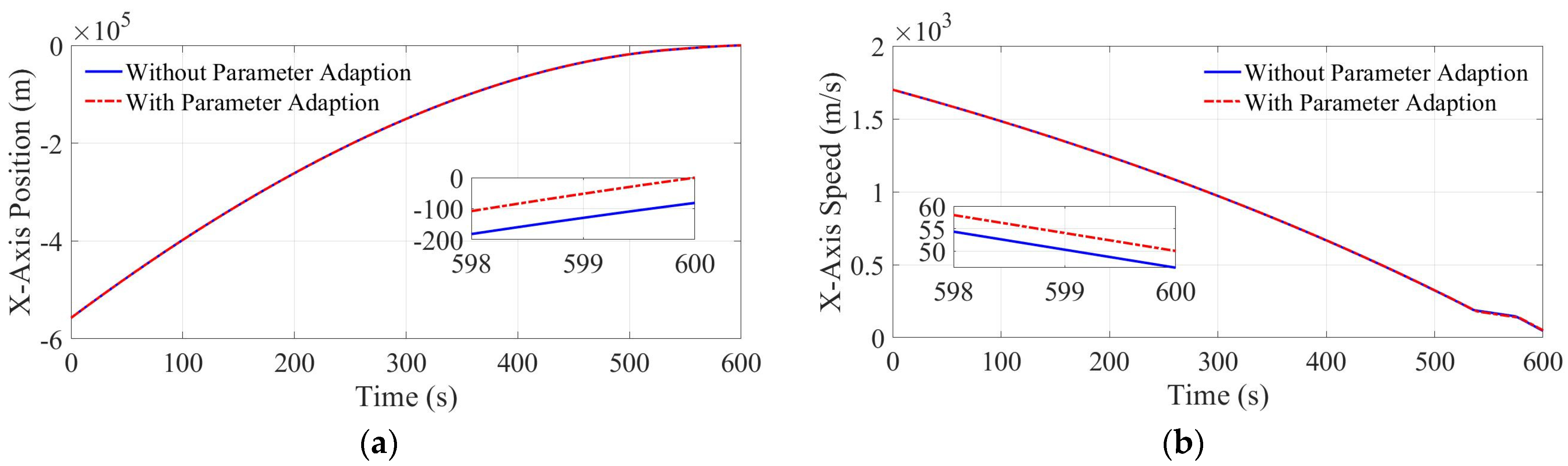 Adaptive Convex Optimization Guidance for Lunar Landing
