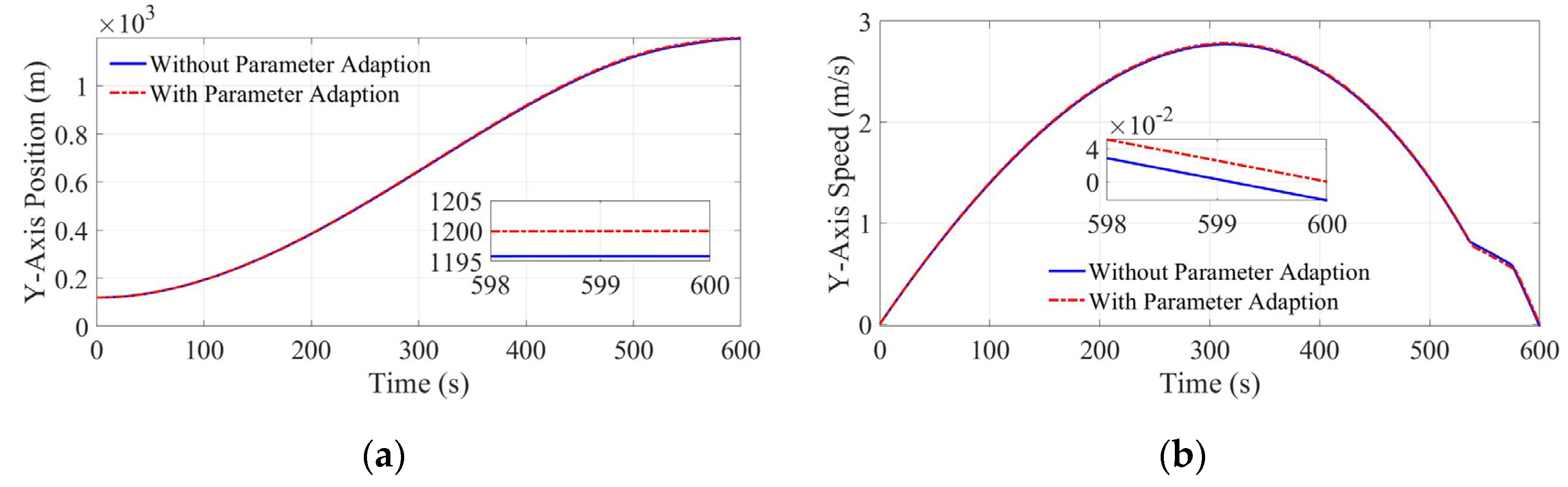 Adaptive Convex Optimization Guidance for Lunar Landing