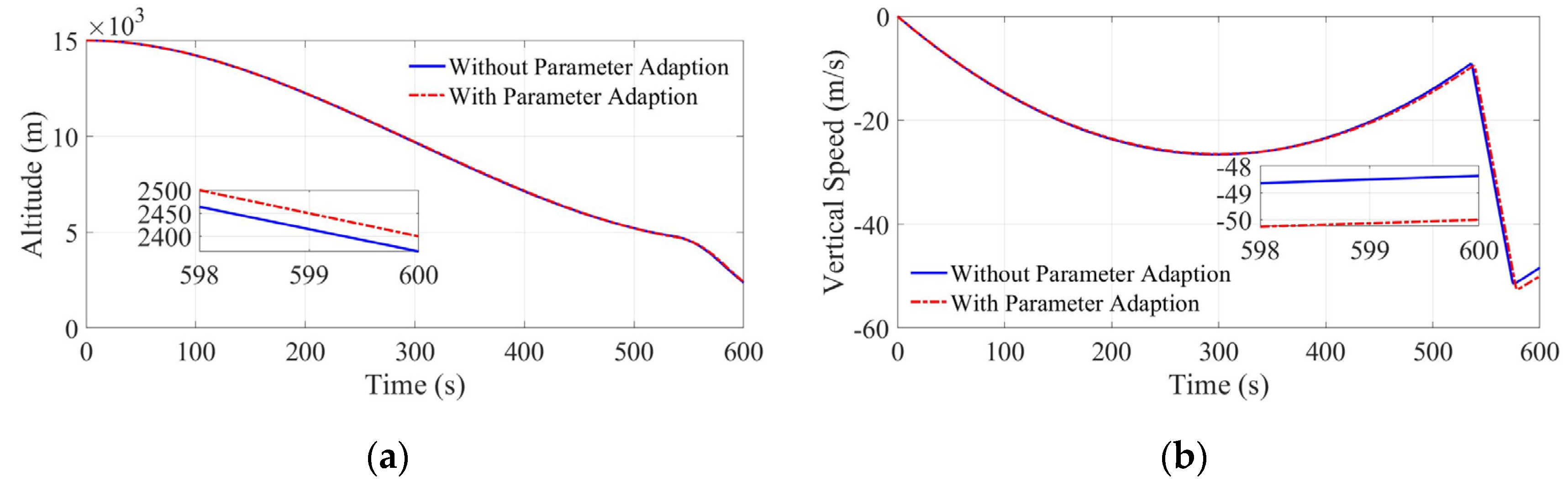 Adaptive Convex Optimization Guidance for Lunar Landing
