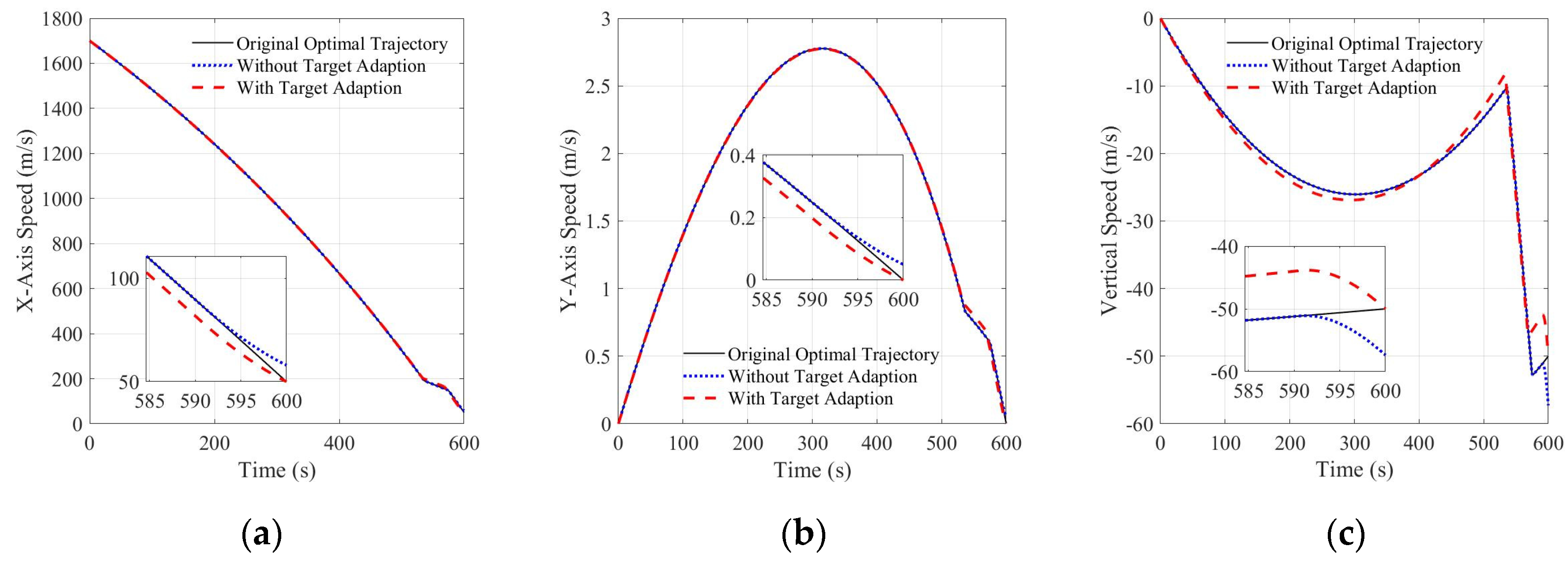 Adaptive Convex Optimization Guidance for Lunar Landing