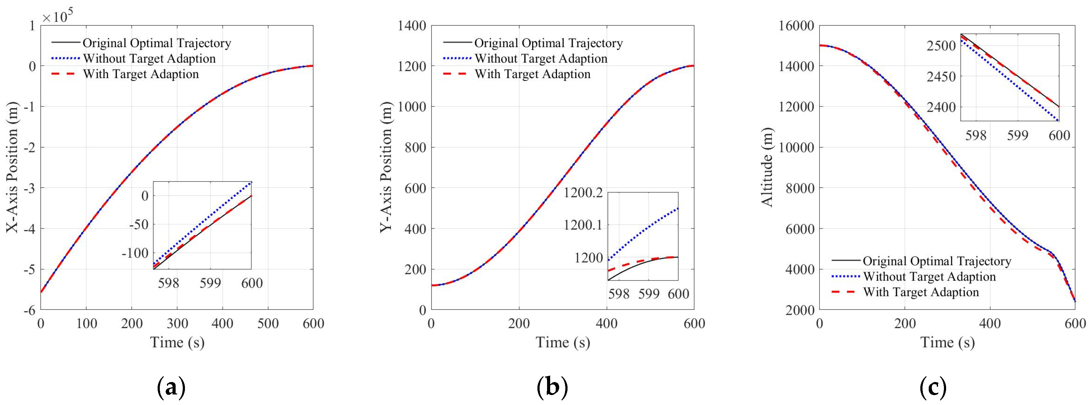 Adaptive Convex Optimization Guidance for Lunar Landing