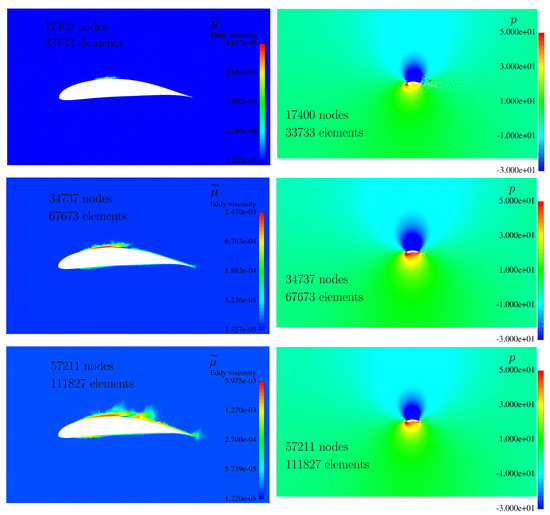Aerospace | Free Full-Text | Airfoil Analysis and Optimization Using a Petrov–Galerkin Finite ...