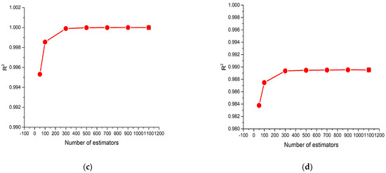 JT9D Engine Thrust Estimation and Model Sensitivity Analysis Using Gradient Boosting Regression ...
