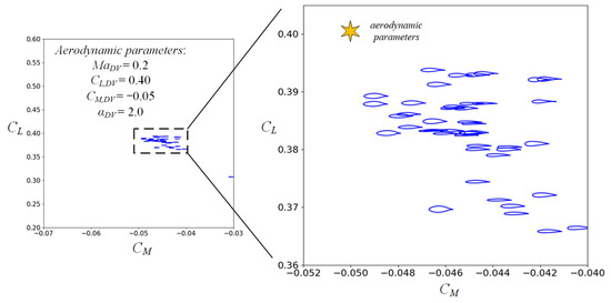 Cooperation of Thin-Airfoil Theory and Deep Learning for a Compact Airfoil Shape Parameterization