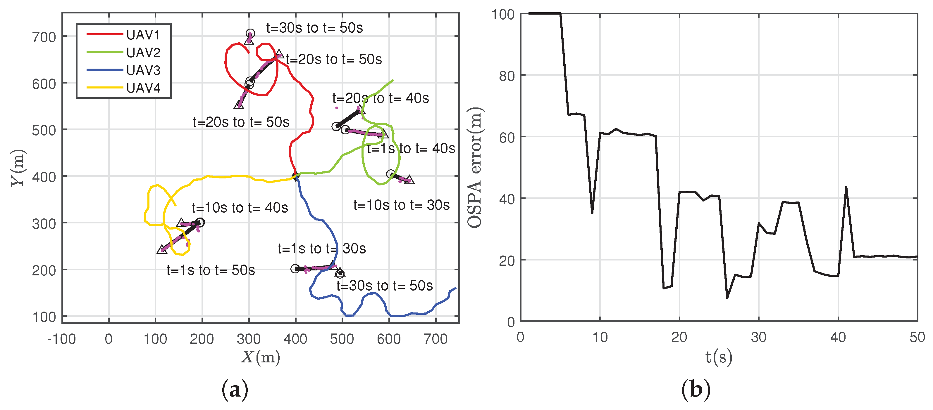 Trajectory Optimization for Multi-Sensor Multi-Target Search and ...