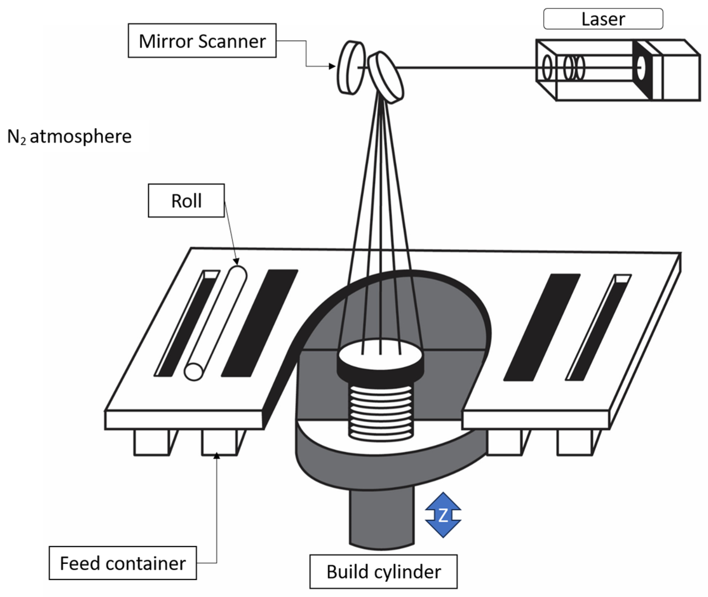 3D Printing for Space Habitats: Requirements, Challenges, and Recent ...