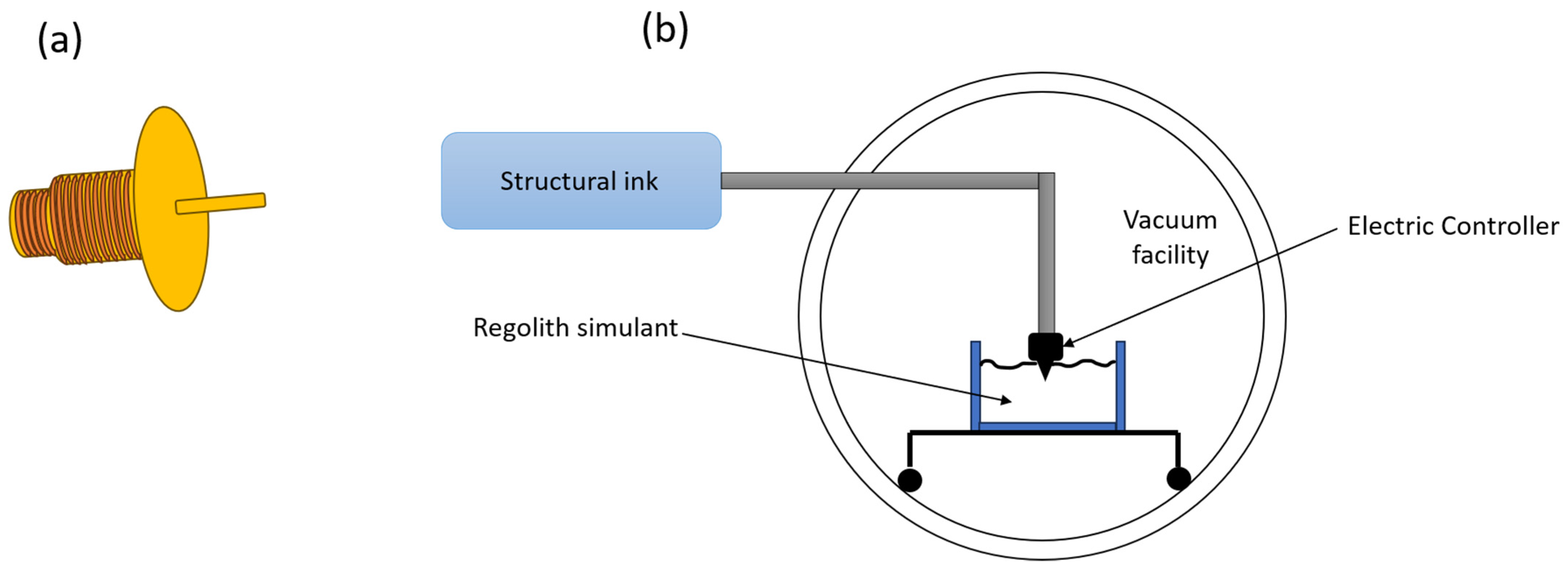 3D Printing for Space Habitats: Requirements, Challenges, and Recent ...