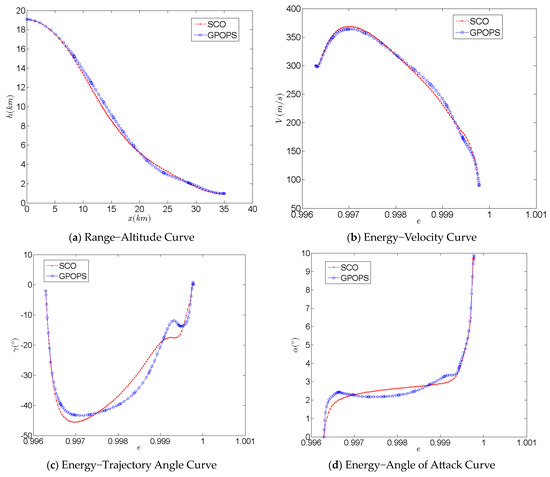 An Online Generation Method of Terminal-Area Trajectories for Wave ...