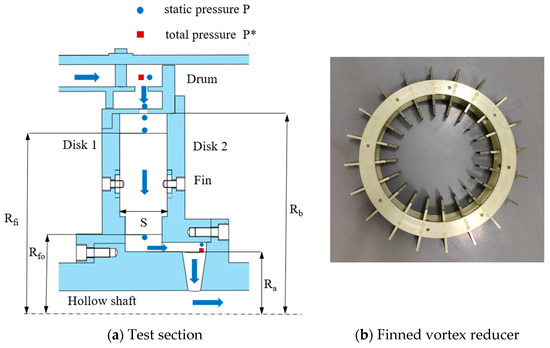 Experimental and Numerical Investigation on Finned Vortex Reducer in a ...