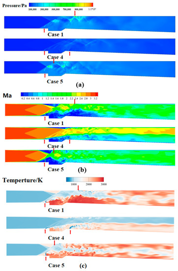 Aerospace | Free Full-Text | Numerical Investigation of Combustion Mechanism with Multi-Position ...