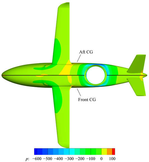 Longitudinal Aerodynamic Characteristics of Ducted Fan Propelled Fixed ...