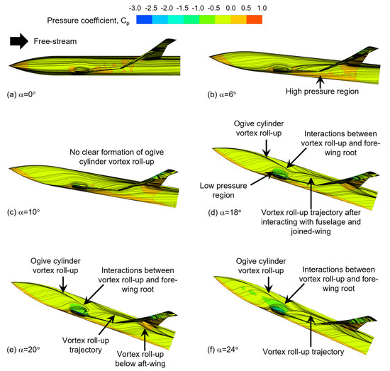 Aerospace | Free Full-Text | Flow Structures and Aerodynamic Behavior ...