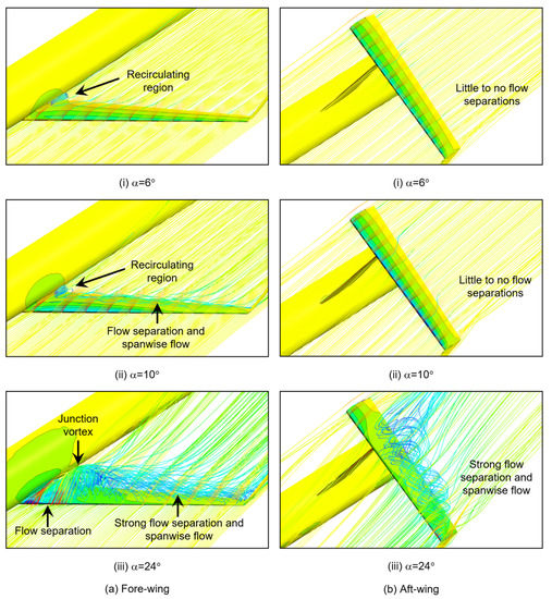 Flow Structures and Aerodynamic Behavior of a Small-Scale Joined-Wing ...