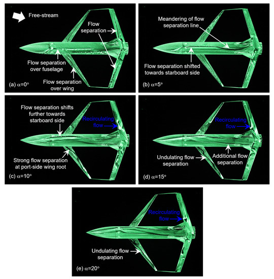 Aerospace | Free Full-Text | Flow Structures and Aerodynamic Behavior ...