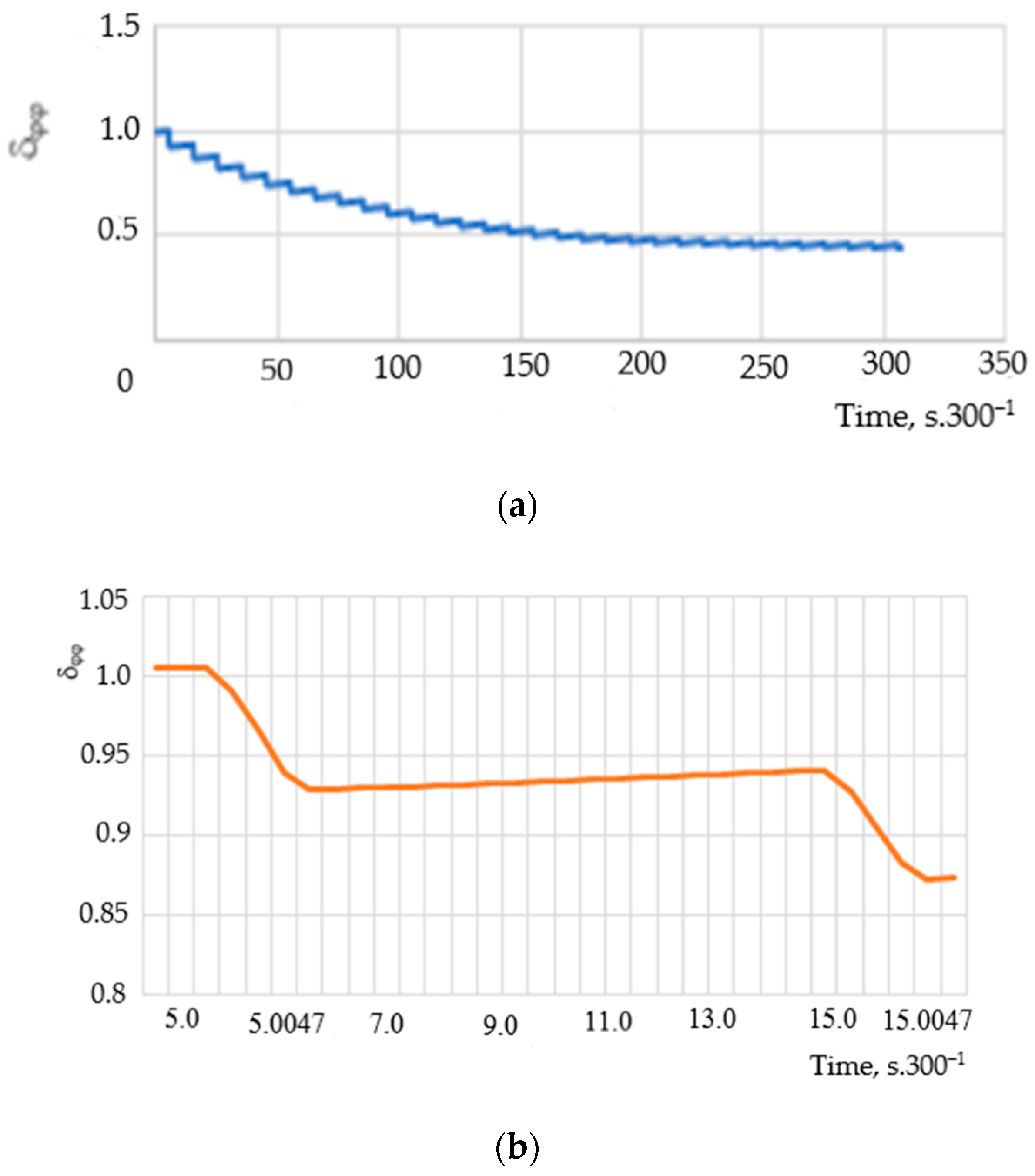 The Influence of Narrowband Interference on DME System Operation