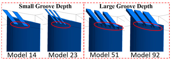 Study of Circumferential Grooved Casing Treatment on Cascade ...