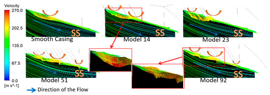Study of Circumferential Grooved Casing Treatment on Cascade ...