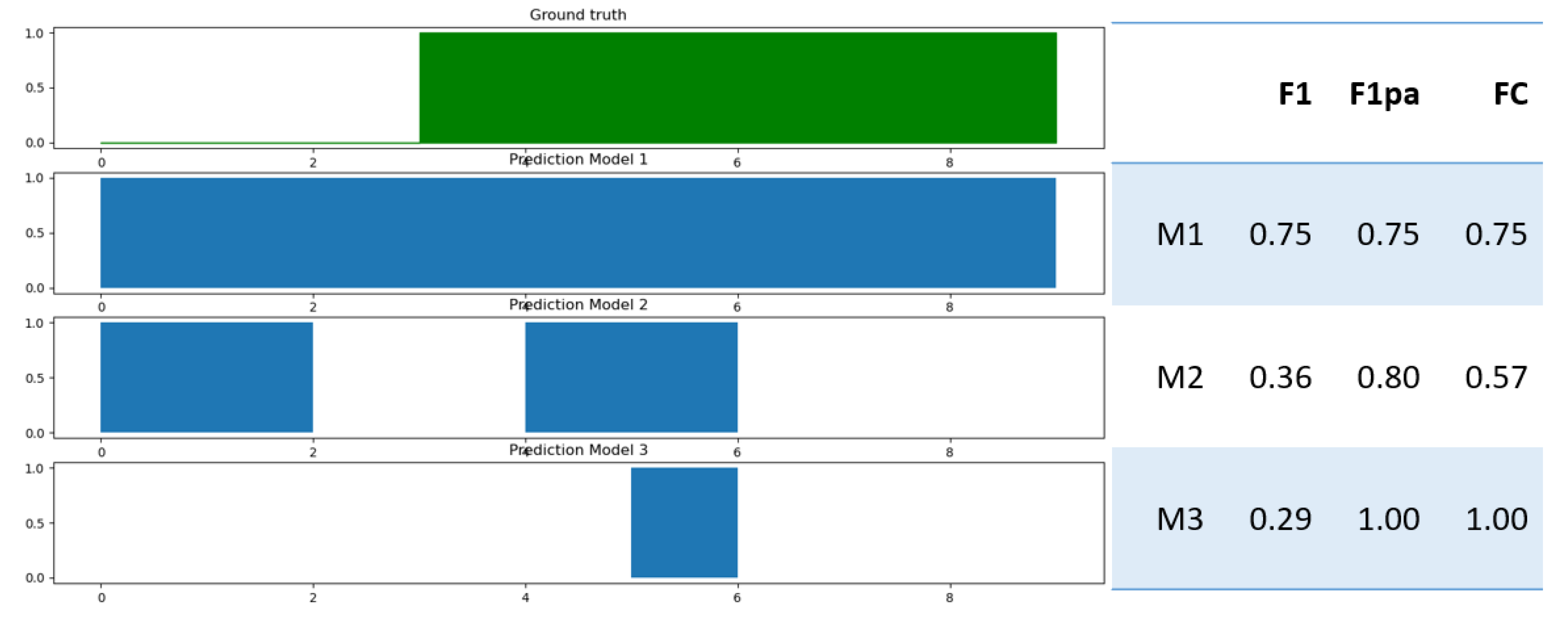 Aerospace | Free Full-Text | Generic Diagnostic Framework for Anomaly ...