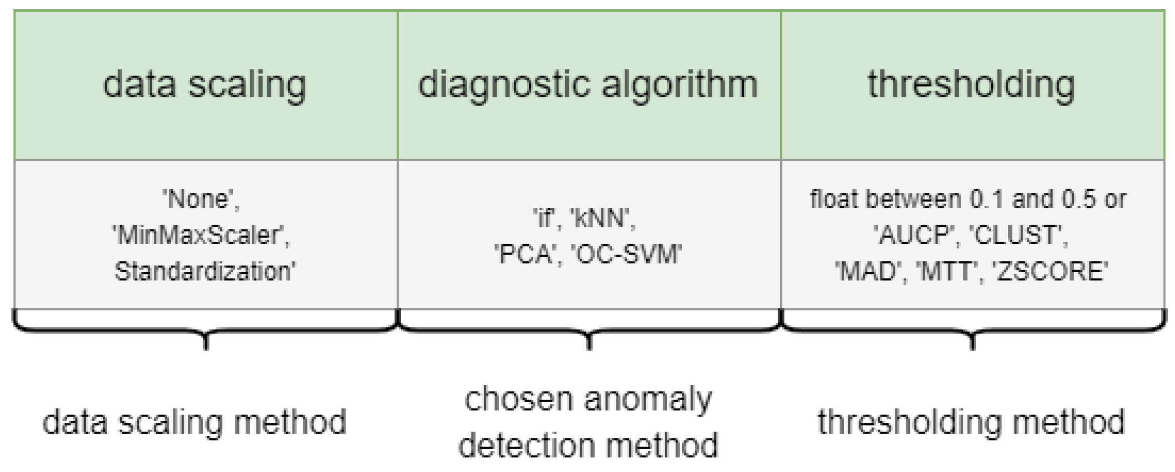 Aerospace | Free Full-Text | Generic Diagnostic Framework for Anomaly ...