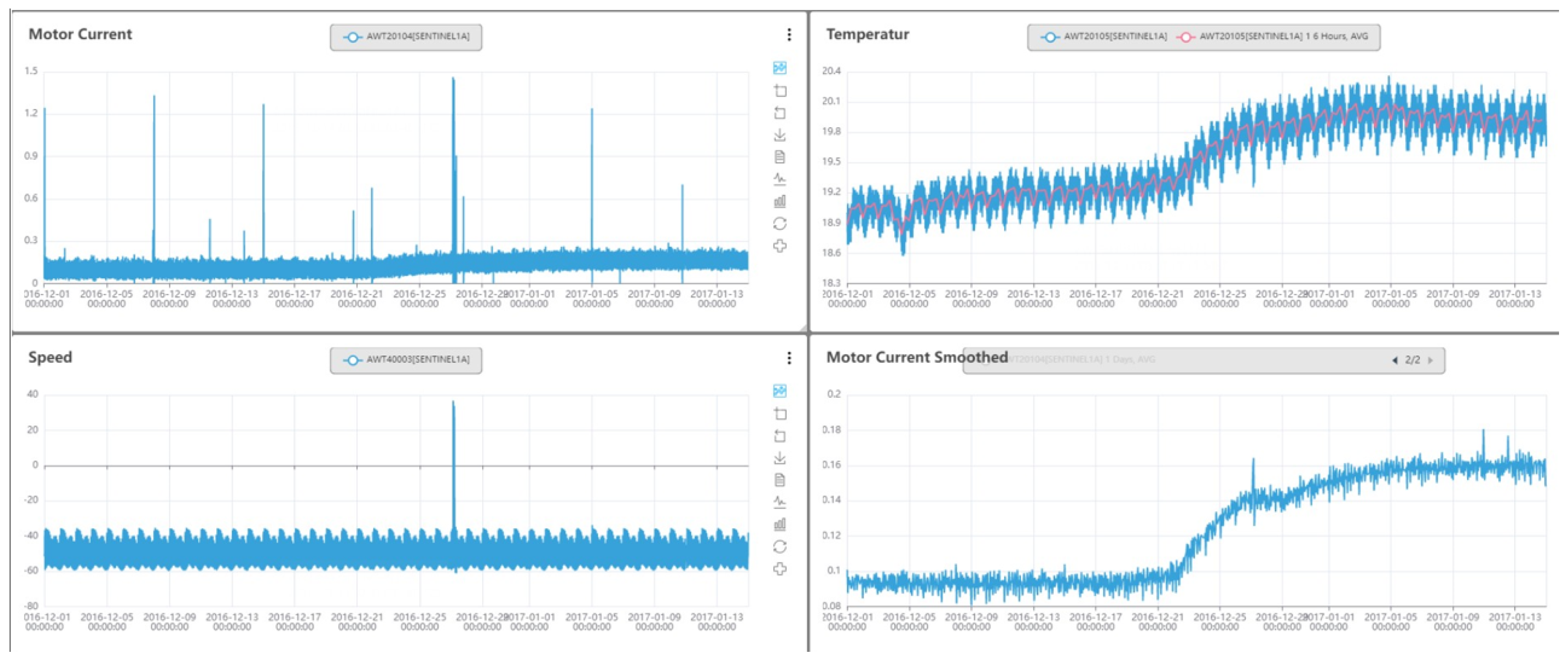 Aerospace | Free Full-Text | Generic Diagnostic Framework for Anomaly ...