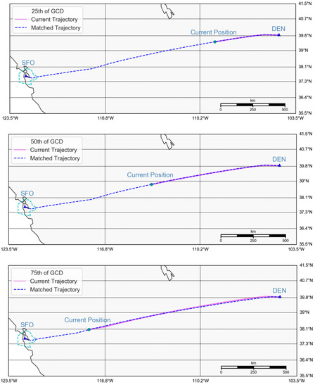 A Data-Light and Trajectory-Based Machine Learning Approach for the ...
