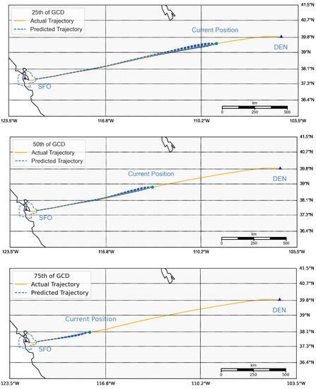 A Data-Light and Trajectory-Based Machine Learning Approach for the ...