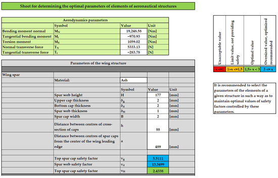 Integrated Aircraft Design System Based on Generative Modelling