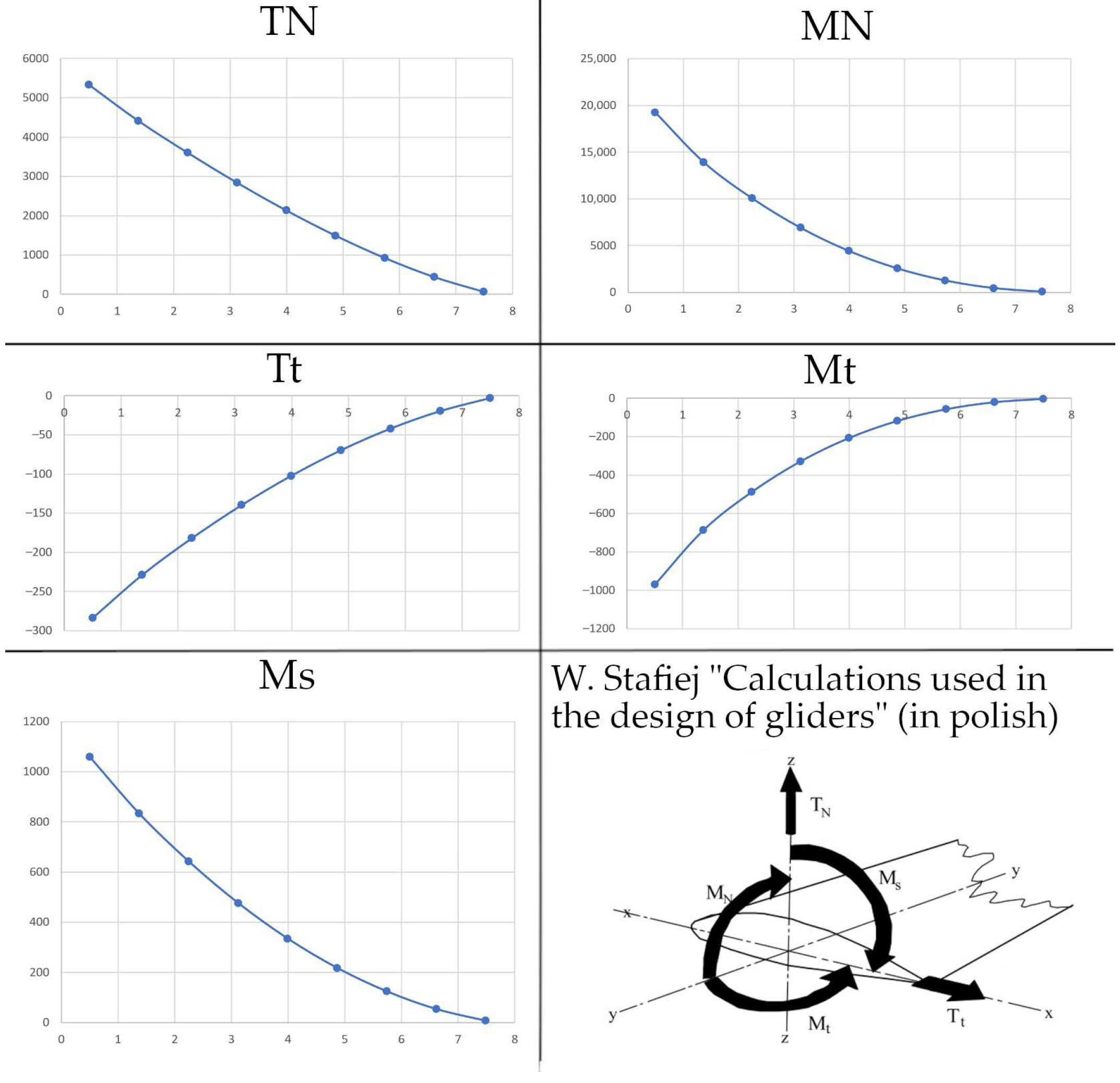 Aerospace | Free Full-Text | Integrated Aircraft Design System Based on ...