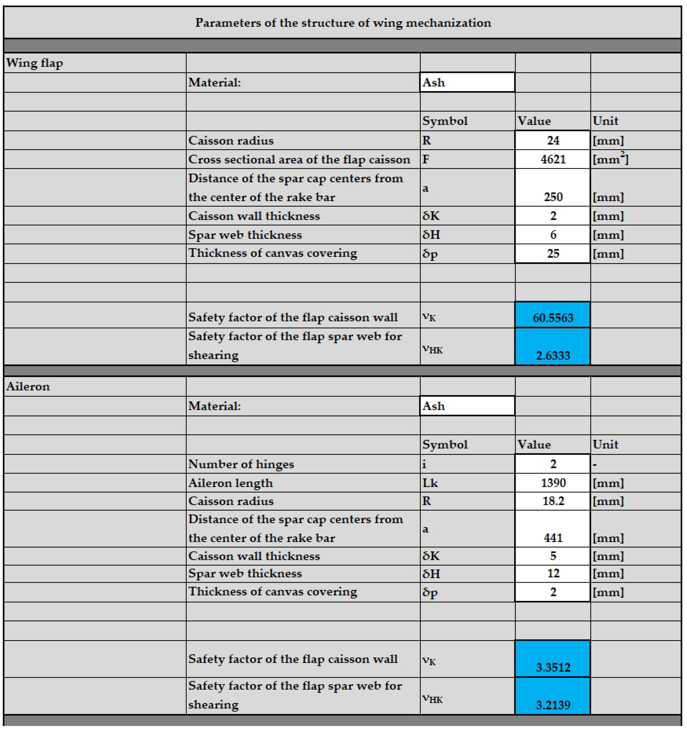 Aerospace | Free Full-Text | Integrated Aircraft Design System Based on ...