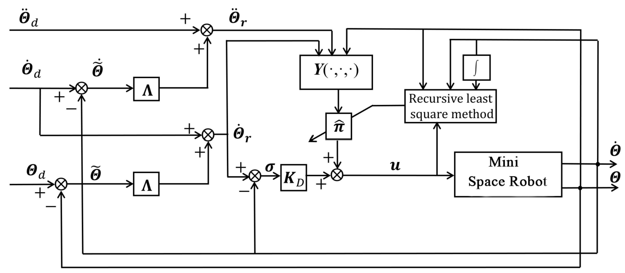 Adaptive Control of Mini Space Robot Based on Linear Separation of Inertial Parameters