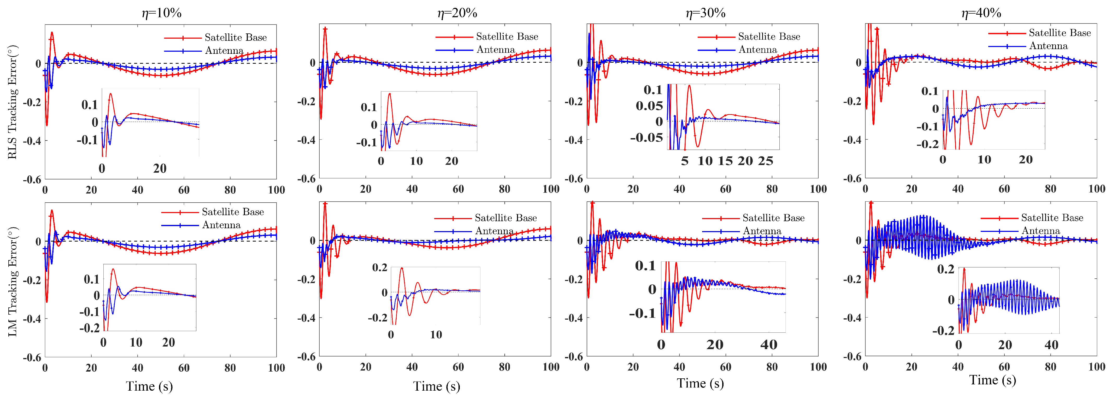 Adaptive Control of Mini Space Robot Based on Linear Separation of Inertial Parameters