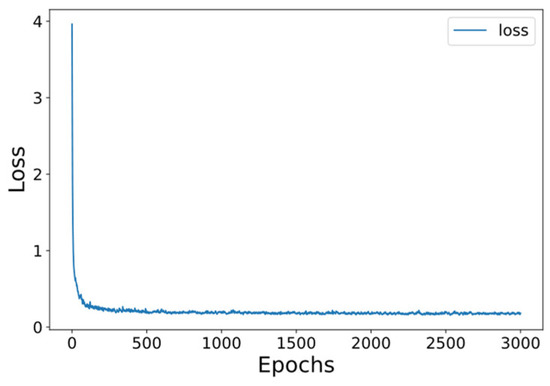 Aerospace Free Full Text A Universal Feature Extractor Based On Self Supervised Pre Training