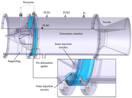 Experimental Study on the Propagation Characteristics of Rotating ...