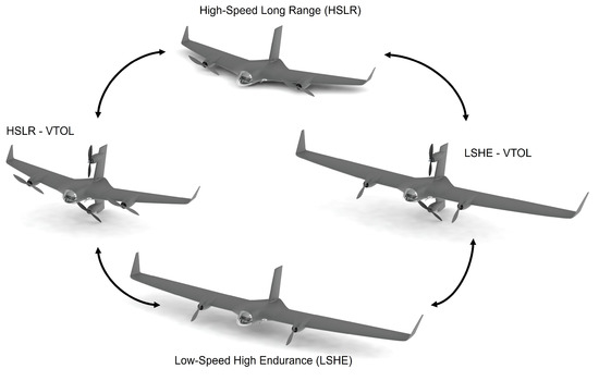 Exploring the Performance Boundaries of a Small Reconfigurable Multi ...