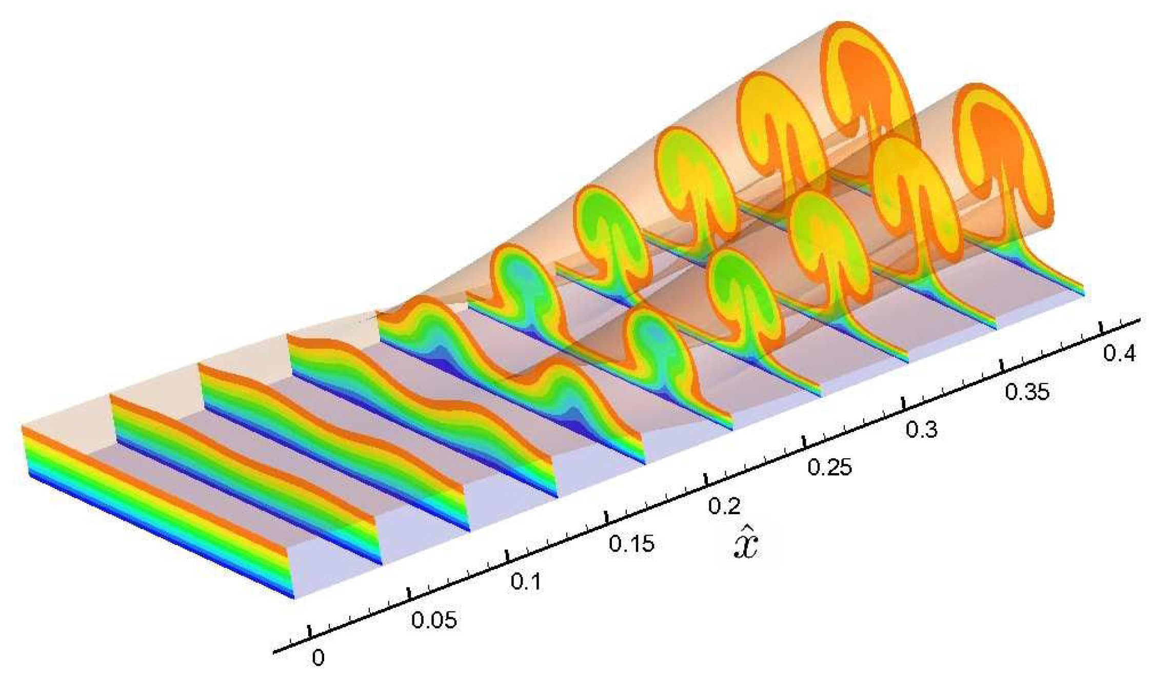 Aerospace | Free Full-Text | Numerical Study on Buoyancy-Driven Görtler ...