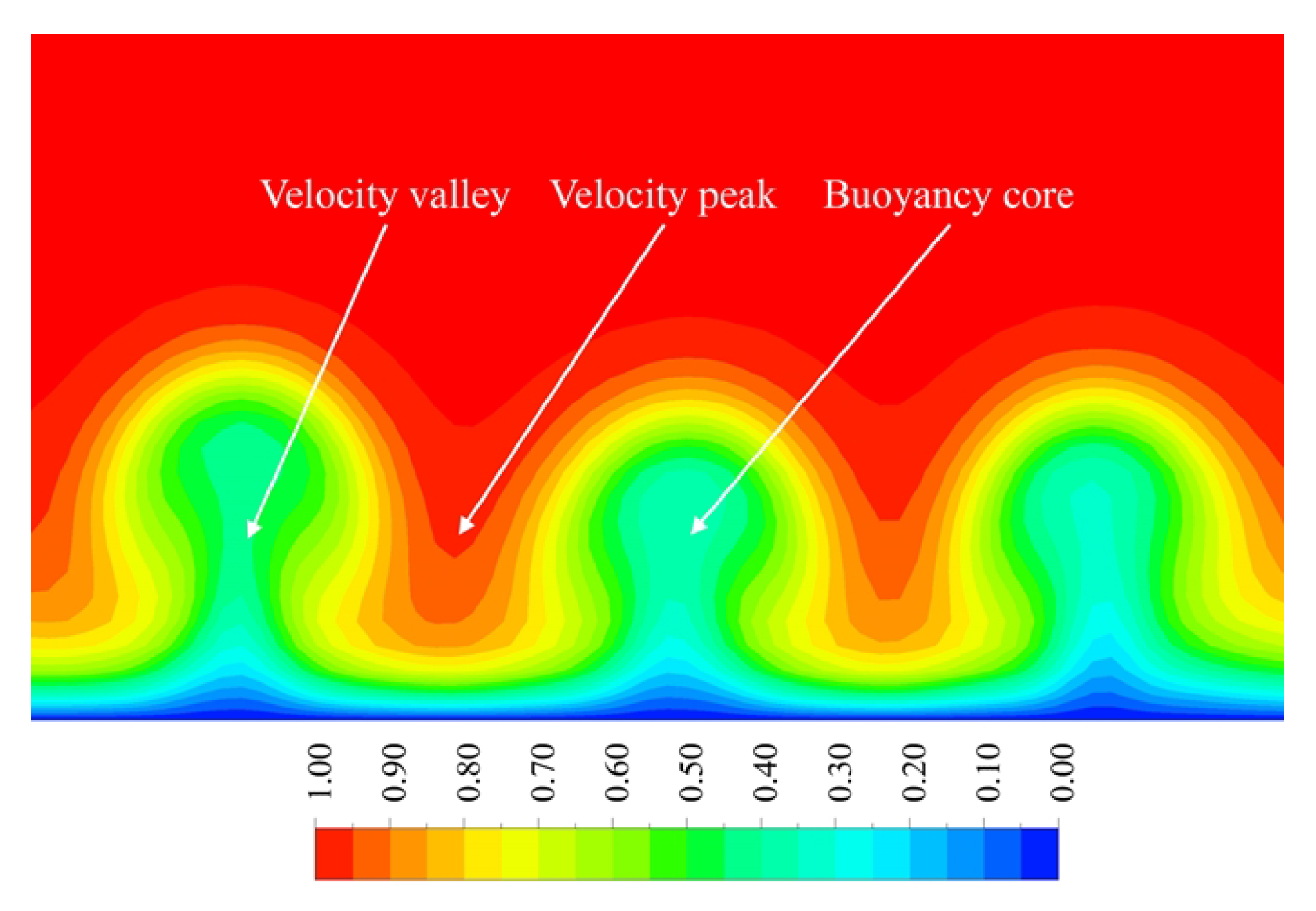 Aerospace | Free Full-Text | Numerical Study on Buoyancy-Driven Görtler ...