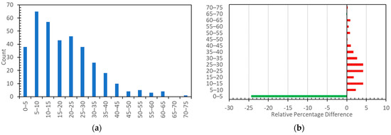 Aerospace | Free Full-Text | A Quantitative Study of Aircraft ...