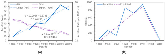 Aerospace | Free Full-Text | A Quantitative Study of Aircraft ...