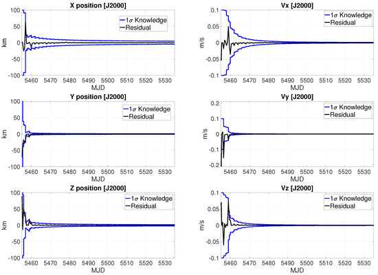 Application of Pulsar-Based Navigation for Deep-Space CubeSats