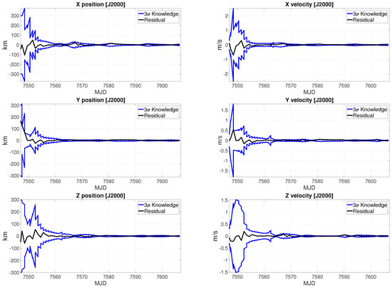 Application of Pulsar-Based Navigation for Deep-Space CubeSats